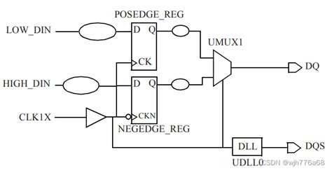 【sta】sram ddr sdram 接口时序约束学习记录 sram接口 csdn博客