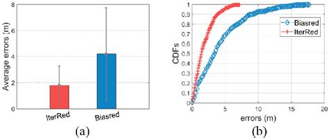 Figure 1 From Iot Edge Computing Enabled Efficient Localization Via
