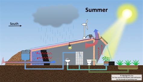 Earth Sheltered Homes Earthship Plans Earth Sheltered Homes Earth