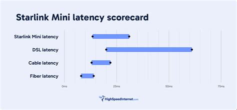 Starlink Mini Internet Review