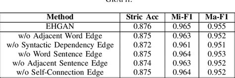Table Iii From Knowledge Base Entity Typing From Text Via Entity Aware