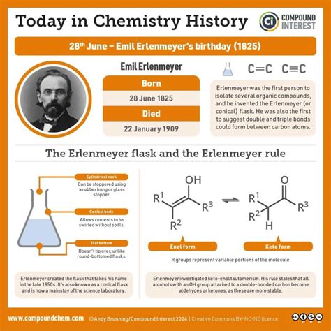 Divyang Bhushan Pathak On Linkedin Happy Birthday Emil Erlenmeyer The