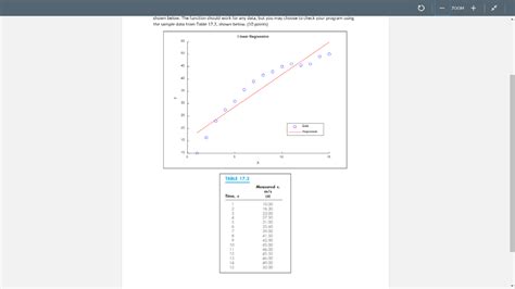 Solved Develop A Matlab Function For Linear Regression The