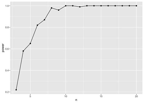 power analysis