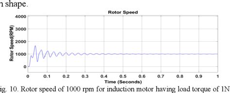 Figure 10 From Power Factor Corrected Ipmsm Drive Using Field Oriented Control In Constant