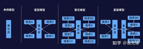 一起聊聊数仓大宽表 知乎