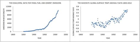 Graphical Depiction Of The Datasets Used In This Study Download