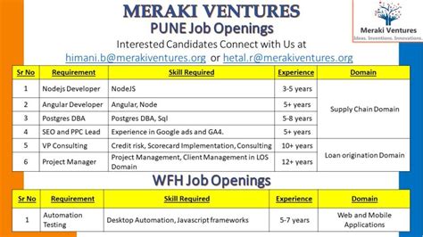 Meraki Ventures On Linkedin Connections Puneat Careeropportunities Hiring Punehiring