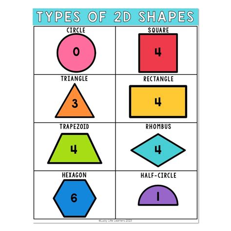 Lucky To Learn Math 1st Grade Unit 5 Geometry And Fractions Anchor Chart Types Of 2d