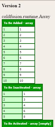 Cfml Weird Behaviour With Arrays In ColdFusion Stack Overflow