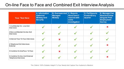 Top 5 Exit Interview Templates With Samples And Examples