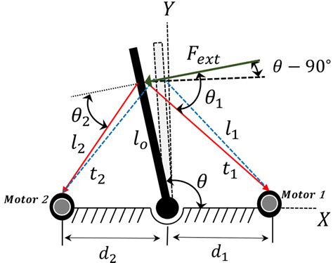 Antagonistic Tendon Driven Joint System With An External Force Download Scientific Diagram