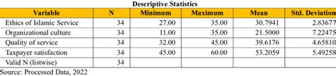 Descriptive Statistical Analysis Download Scientific Diagram