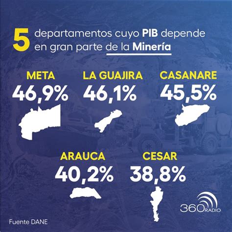 Las Cifras Económicas Que Aporta La Minería Al Pib De Los Departamentos