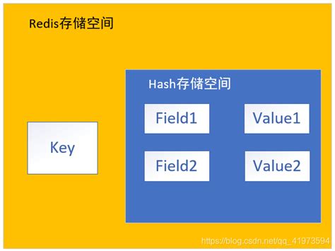 redis入门到精通系列（一）：入门redis看这一篇就够了 阿里云开发者社区