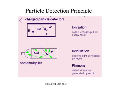 Ppt Scintillation Detectors And Itâ€™s Application Powerpoint Presentation Id6907839