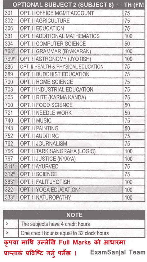 See Class 10 Marks Entry Process Guideline For School Exam Sanjal