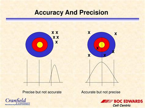 Ppt Process Capability Powerpoint Presentation Free Download Id 7046284