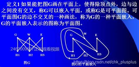 图论(17)平面图概念与性质图论平面图 Csdn博客 图论(17)平面图概念与性质图论平面图 Csdn博客