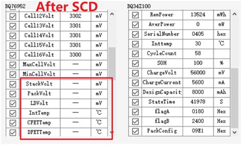 BQ After The Short Circuit SCD Test The Chip Temperature Stack Voltage LD Pin Voltage