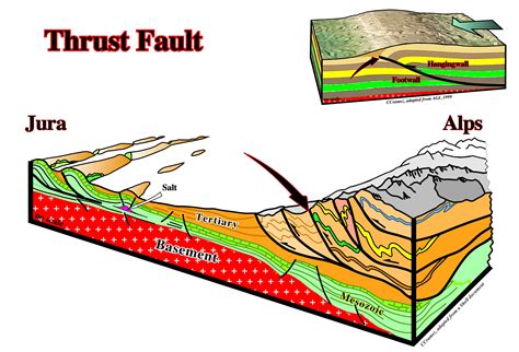 Page T Terms Page T Terms