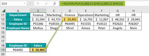 Advanced Excel Formulas List Of Top Functions With Examples