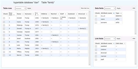 logical tabular network model of database “polls” example