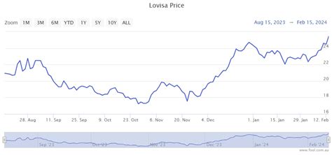 Own Lovisa Shares Heres The Results Preview You Need To See