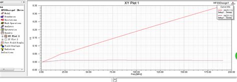 Hfss仿真的叉指电容的阻抗虚部为什么是正值？ 微波eda网
