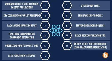 React Frontend Performanceoptimization Reacttips Webdevelopment