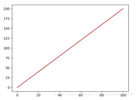python画一个点 python 画二维三维点之间的线段实现方法 CSDN博客