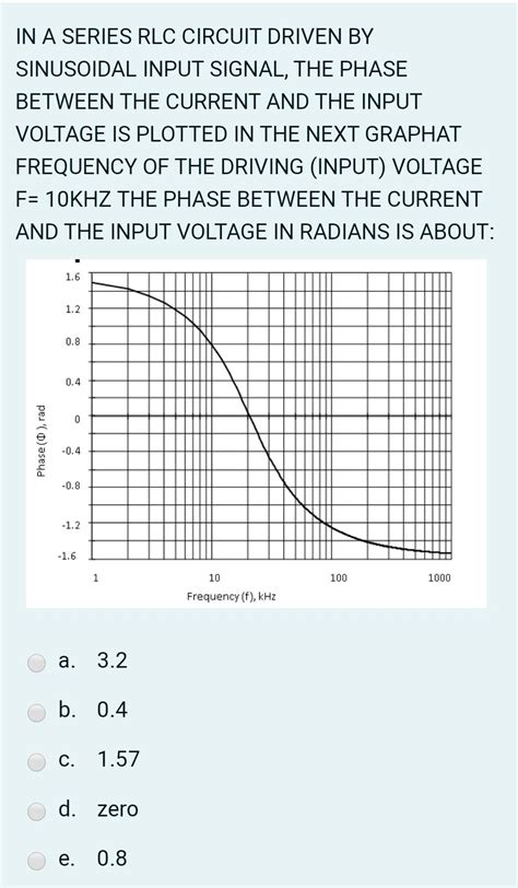 Solved IN A SERIES RLC CIRCUIT DRIVEN BY SINUSOIDAL INPUT | Chegg.com