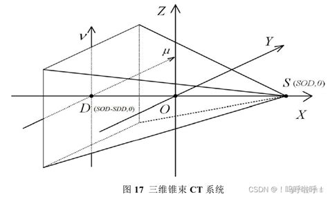 Art图像重建算法的python代码 图像重建的四种算法mob6454cc694d8e的技术博客51cto博客