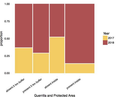 Interdisciplinary Graduate Training To Understand And Inform Decision Processes Using Advanced