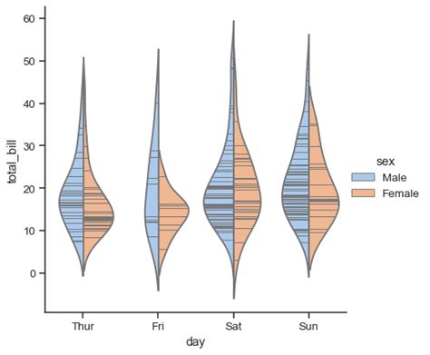 Plotting With Categorical Data Seaborn Documentation
