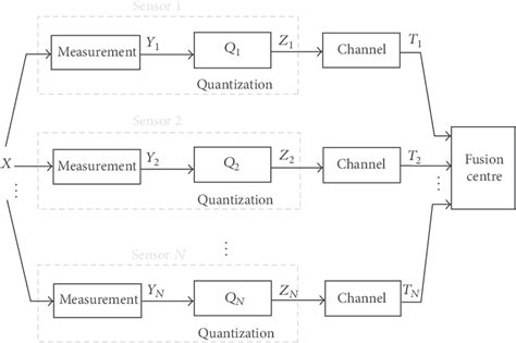 The Complete Model Of The Problem Download Scientific Diagram