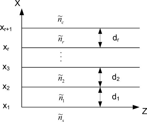 Cross Section Of A General Planar Multilayer Structure Download
