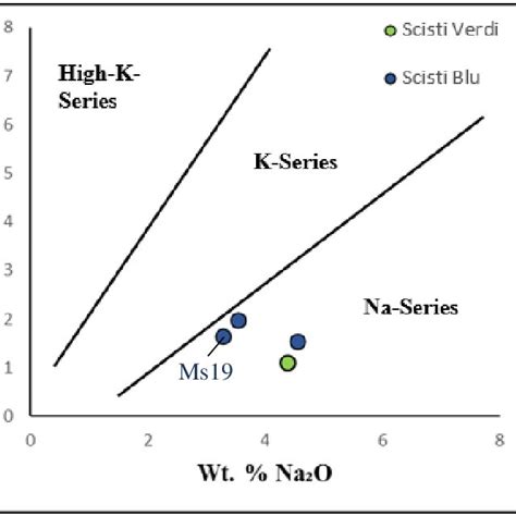 Hydrographic Map Of The Atlantic Ocean Including Surface Currents The