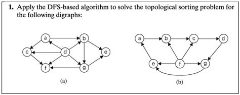 Apply The Dfs Based Algorithm To Solve The Topological Sorting Problem