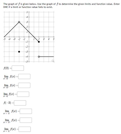 Solved The Graph Of F Is Given Below Use The Graph Of F Chegg Com