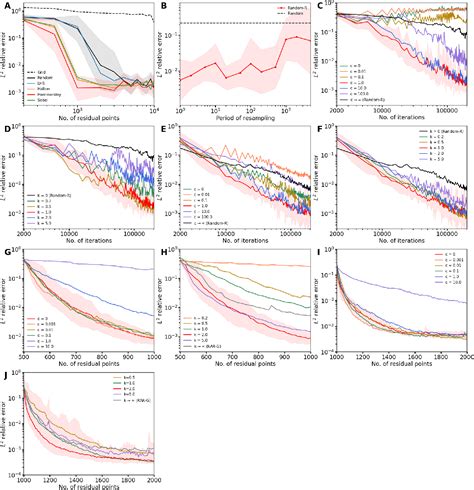 Figure From A Comprehensive Study Of Non Adaptive And Residual Based Adaptive Sampling For