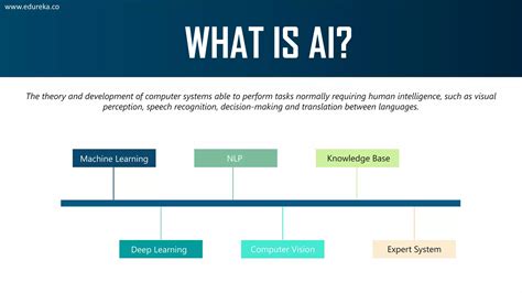 How To Use Artificial Intelligence With Python Edureka Pdf