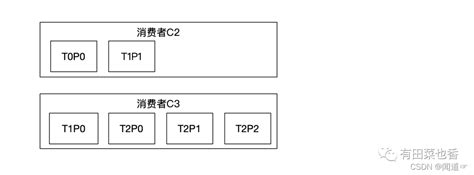 Kafka分区策略kafka分区分配策略 Csdn博客
