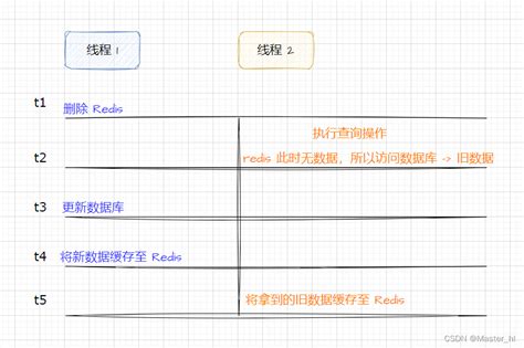 如何保证缓存和 mysql 的双写一致 ？ ew帮帮网