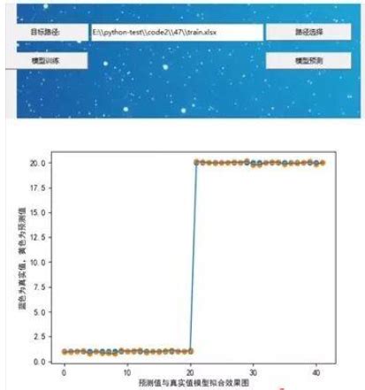 Python如何实现一个数据预测集成工具 大数据 亿速云