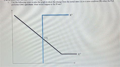Solved 1 Use The Following Space To Plot The Graph To Show Chegg Com