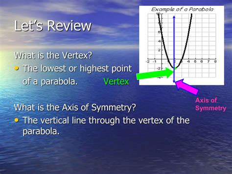 graphing quadratic functions grade eight ppt