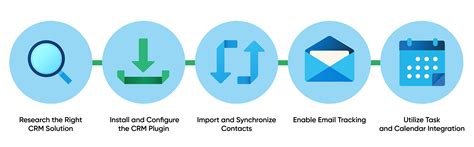 5 Simple Steps To Enable CRM In Outlook EWay CRM