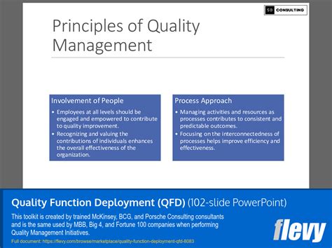 Quality Function Deployment Qfd Ppt Slide Deck