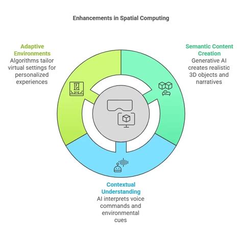 Spatial Computing And Generative Ai The Definitive Guide
